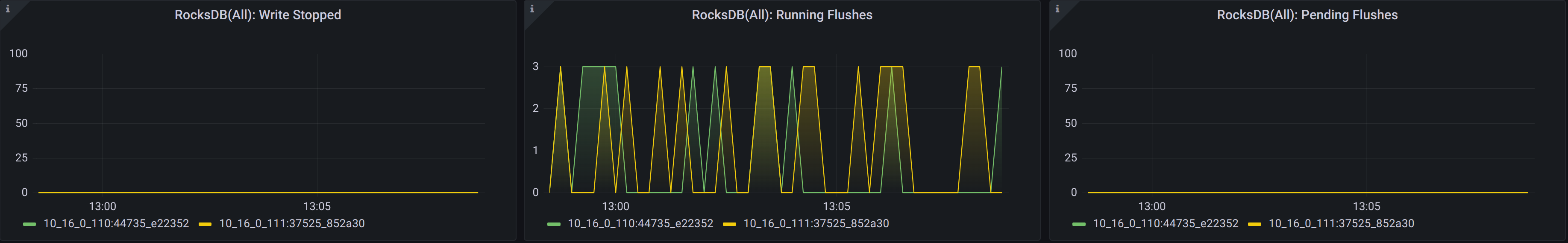 Monitoring Large-Scale Apache Flink Applications, Part 2: Metrics for Troubleshooting